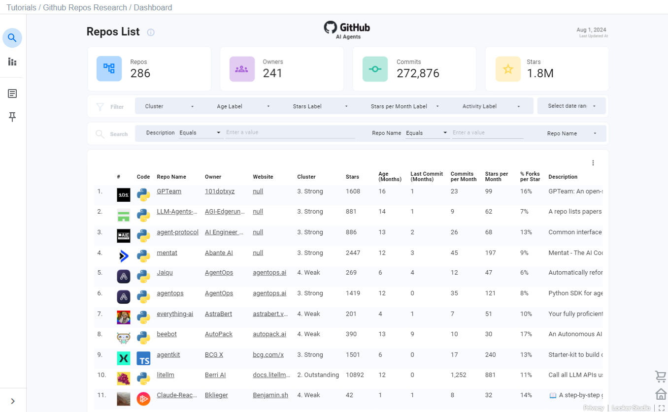 Github Repos Research (Google Sheets + Looker Studio) | JustDataPlease